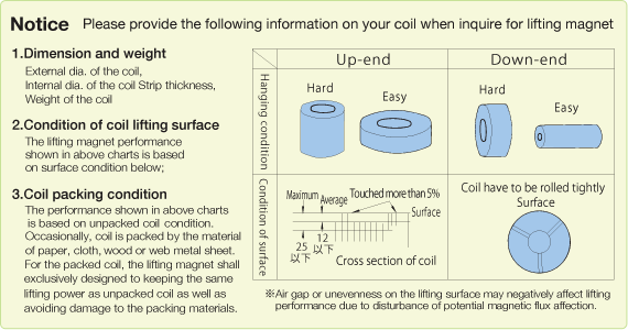 Industrial Electrical Equipment & Power System : SINFONIA TECHNOLOGY CO ...