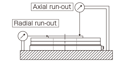 What Are Radial And Axial Runout And How Do They Affect, 45% OFF