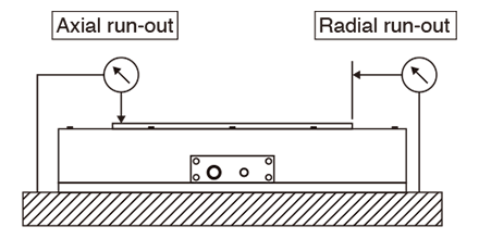 What Are Radial And Axial Runout And How Do They Affect, 47% OFF